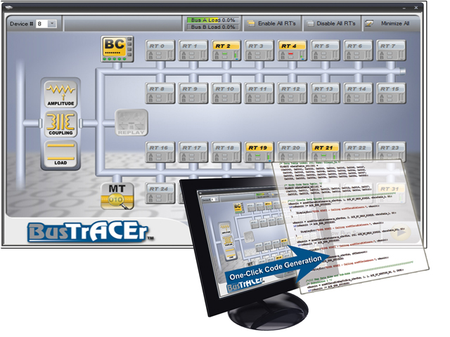 Avionics Data Bus Software Packages