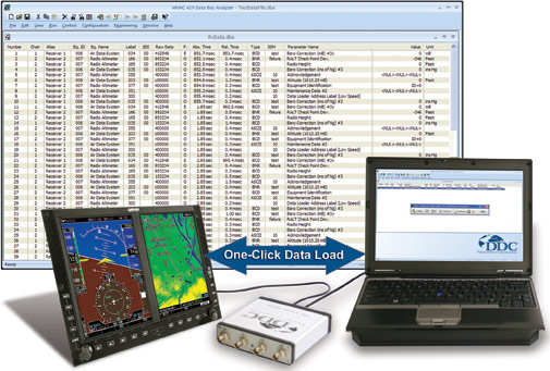 Avionics Data Bus Software Packages