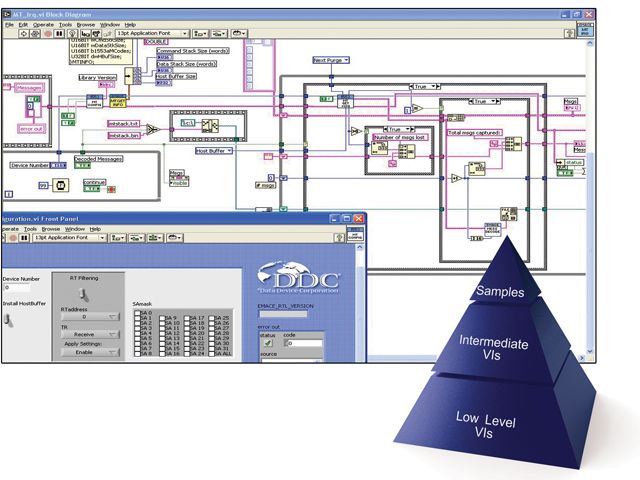 Real-Time LabWindows® / LabVIEW® MIL-STD-1553 & ARINC 429 Support!